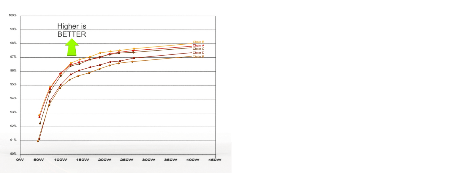 Chain Efficiency vs. Rider Output
